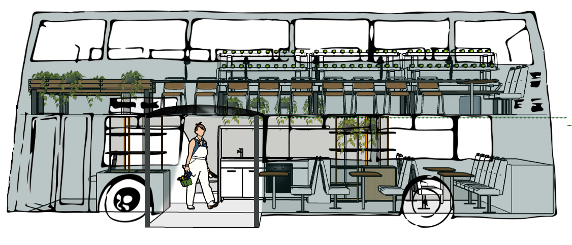 The Pony Farm Bus – Experience a world where everyone connects with ...